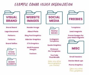 📂How to Organize Your Canva Account Like a PRO [SAVE TIME DESIGNING ...
